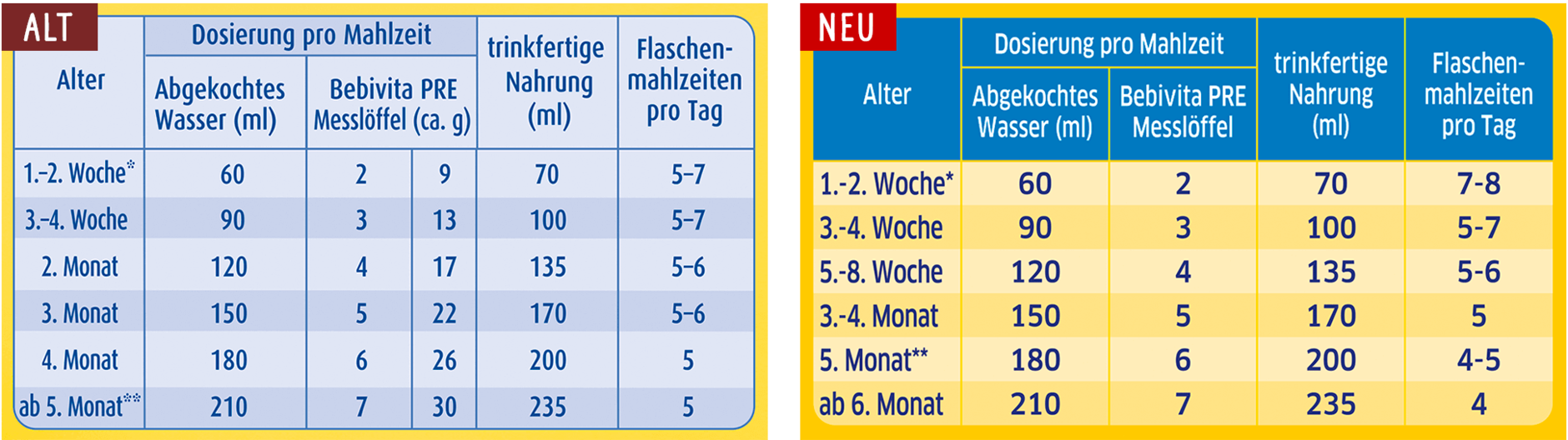 New recipe for Bebivita formulae | Bebivita International